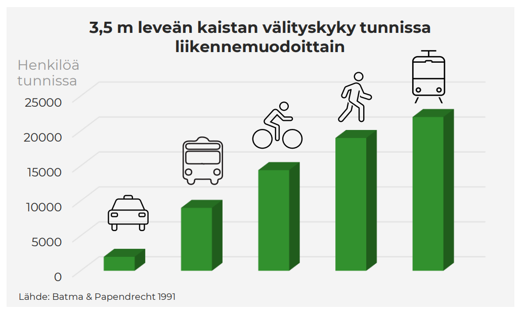Helsingin Kaupunki | Kerrokantasi